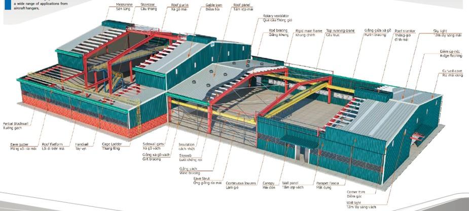 Pre-engineered steel buildings.