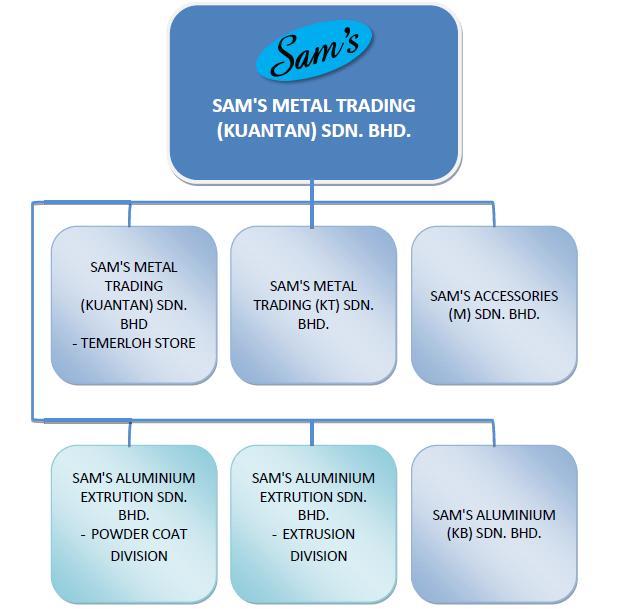 Profile - Sam's Aluminium Extrusion Sdn. Bhd. - Pahang