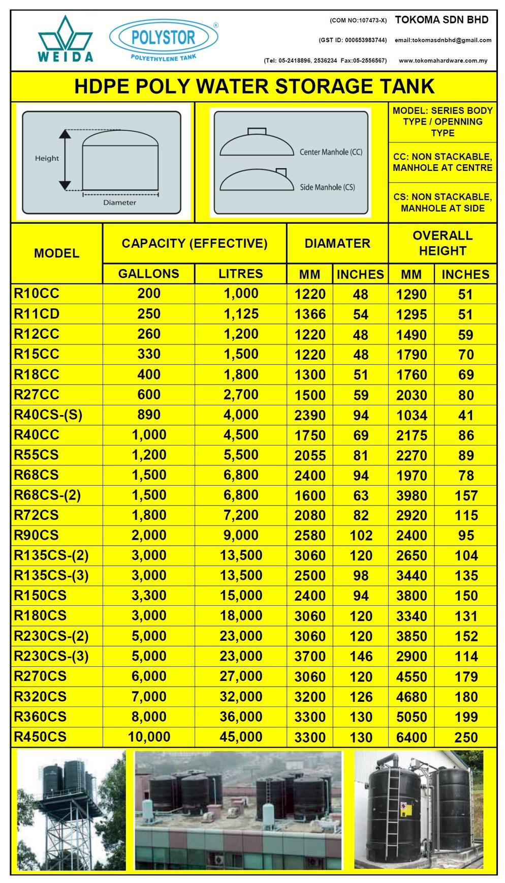 E-Catalogs - TOKOMA - Perak