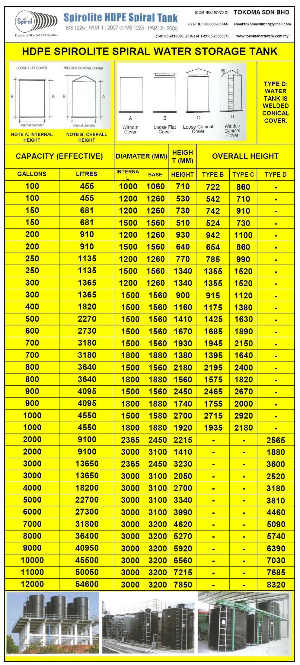 TOKOMA Perak - Product E-Catalogs & Brochures