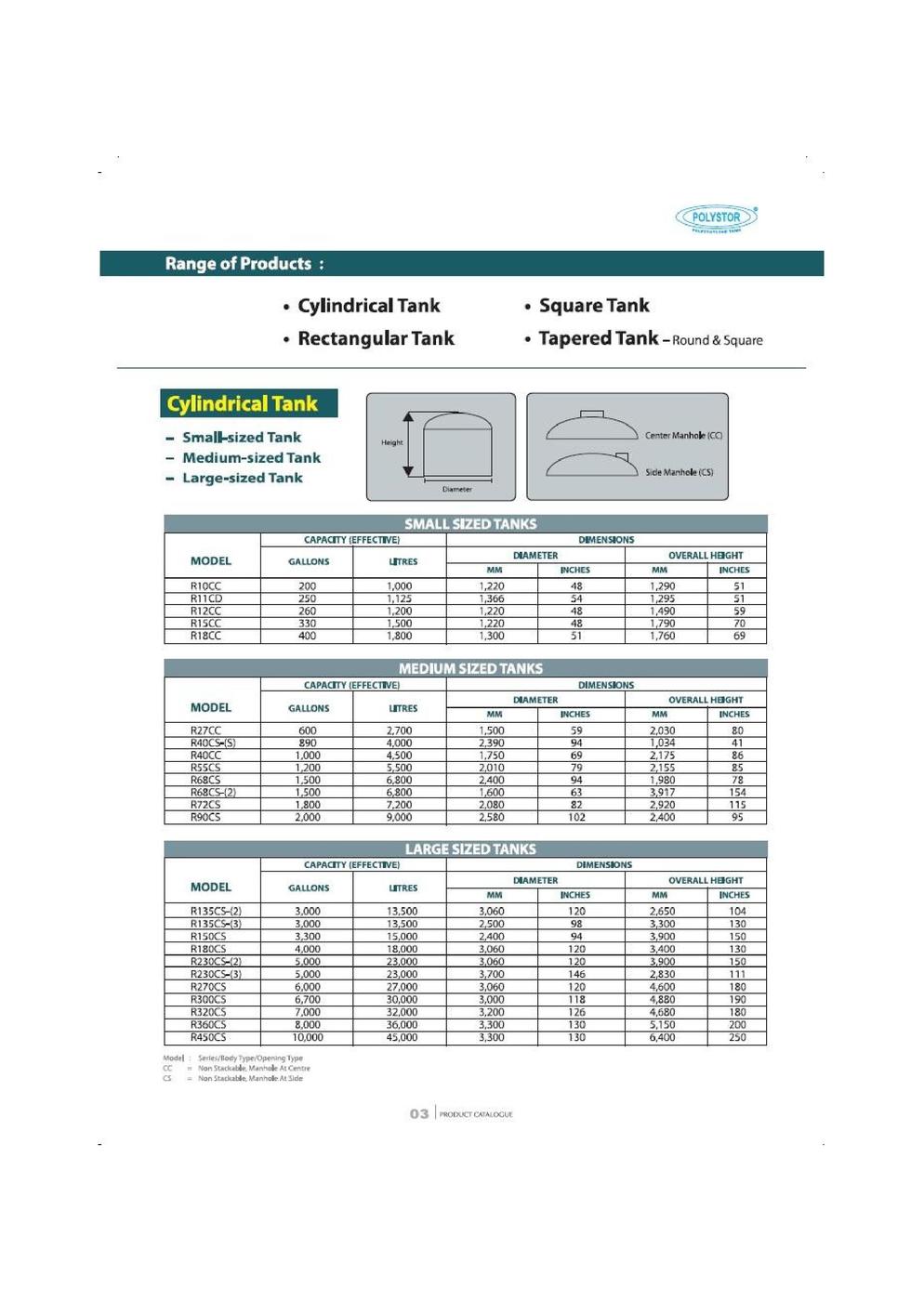 TOKOMA Perak - Photos