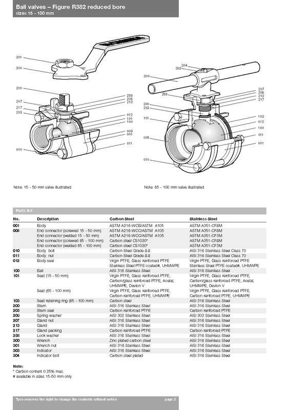 Safe Industrial Products Sdn. Bhd. - Johor