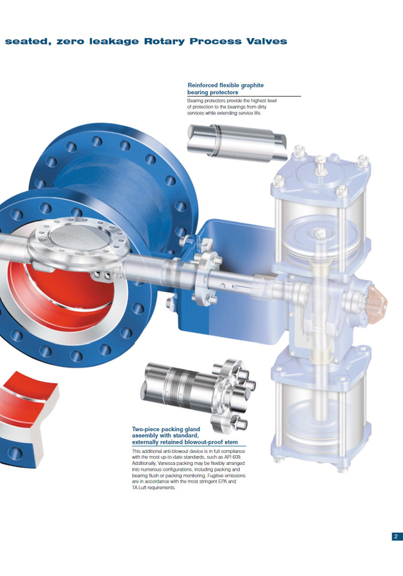 Safe Industrial Products Sdn. Bhd. - Johor