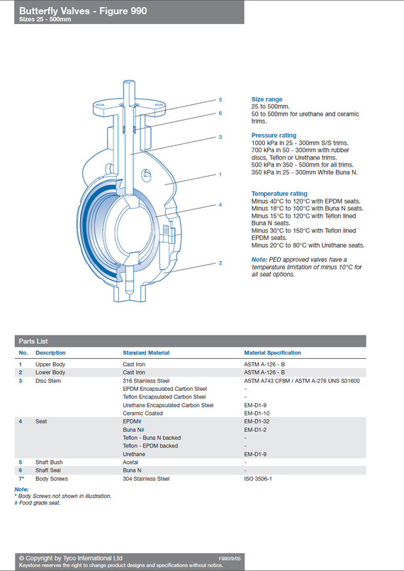 Safe Industrial Products Sdn. Bhd. - Johor