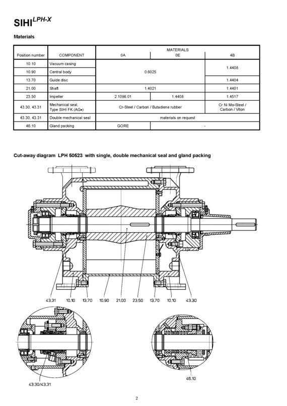 Galleries - Safe Industrial Products Sdn. Bhd.