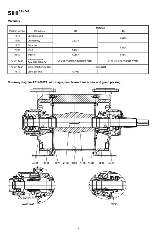 Galleries - Safe Industrial Products Sdn. Bhd.