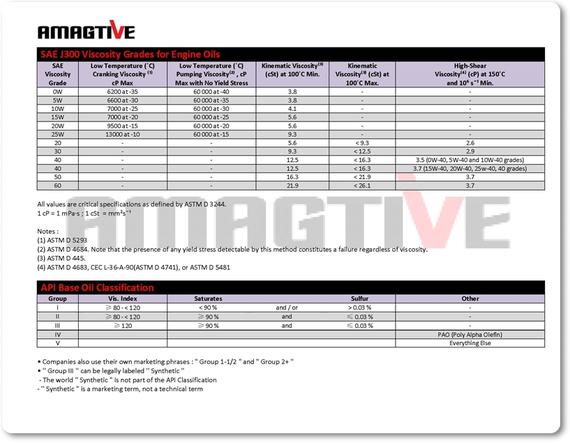 Amagtive Sdn. Bhd. - Selangor