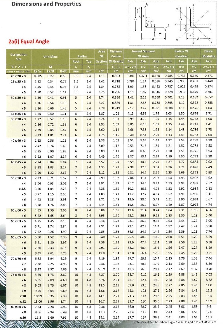 Angels EN 10056 - Angles - Huat Siang Hardware Sdn. Bhd.