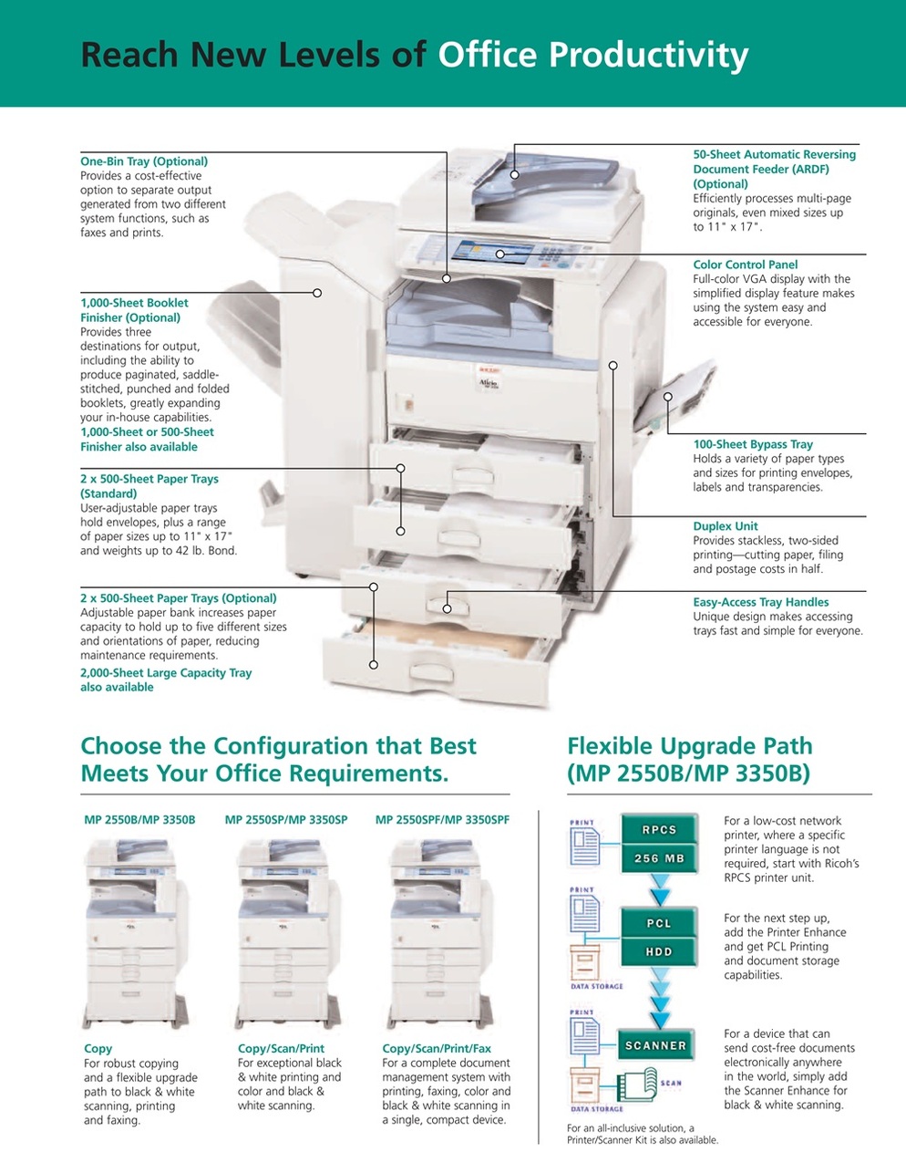 Ricoh Aficio MP 2550/ MP 2550B/ MP 3350/ MP 3350B - Ricoh Reconditioned ...