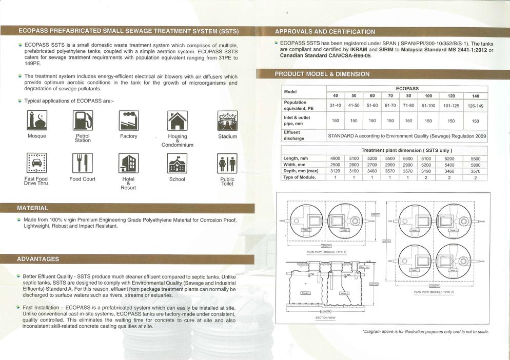 TOKOMA Perak - Products Catalogue