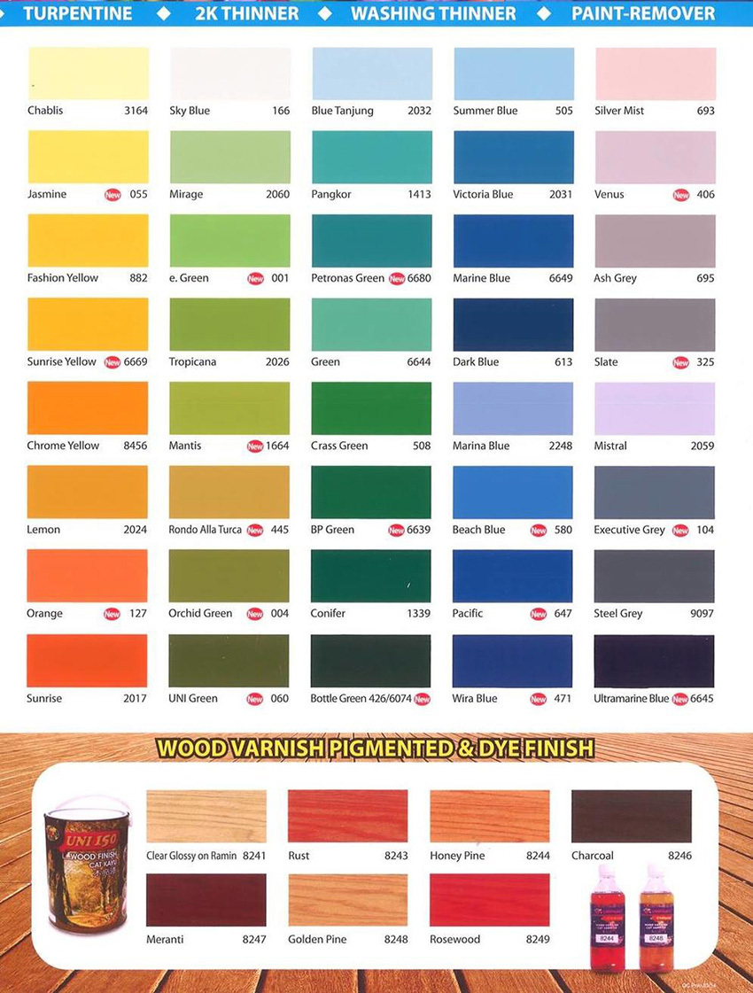 Paint Supplier, Paint Dealer, Paint Penang - Unipaint