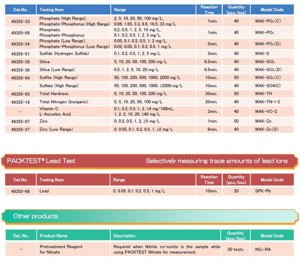 PACKTEST Series - บริษัท เพรสซิเดนท์ เคมีภัณฑ์ จำกัด (L